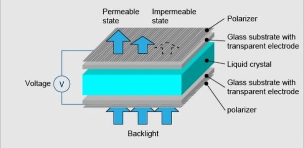 LCD Display Tutorial : 4 Steps - Instructables