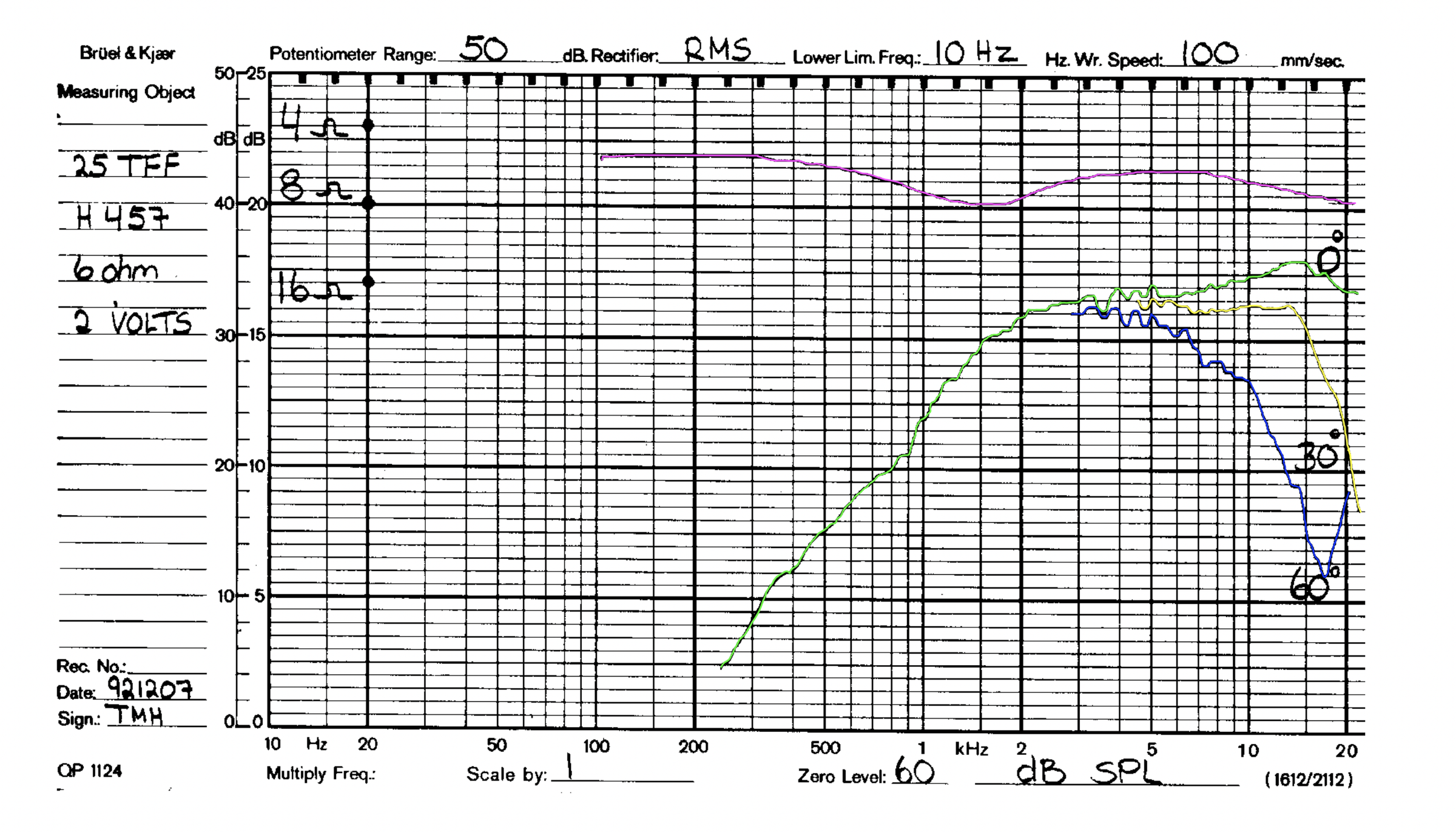 Designing Crossover for Two-way Speaker System : 6 Steps (with Pictures ...