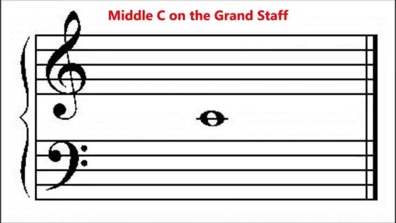 How to Find Treble and Bass Clef Notes on the Piano Keyboard : 6 Steps ...