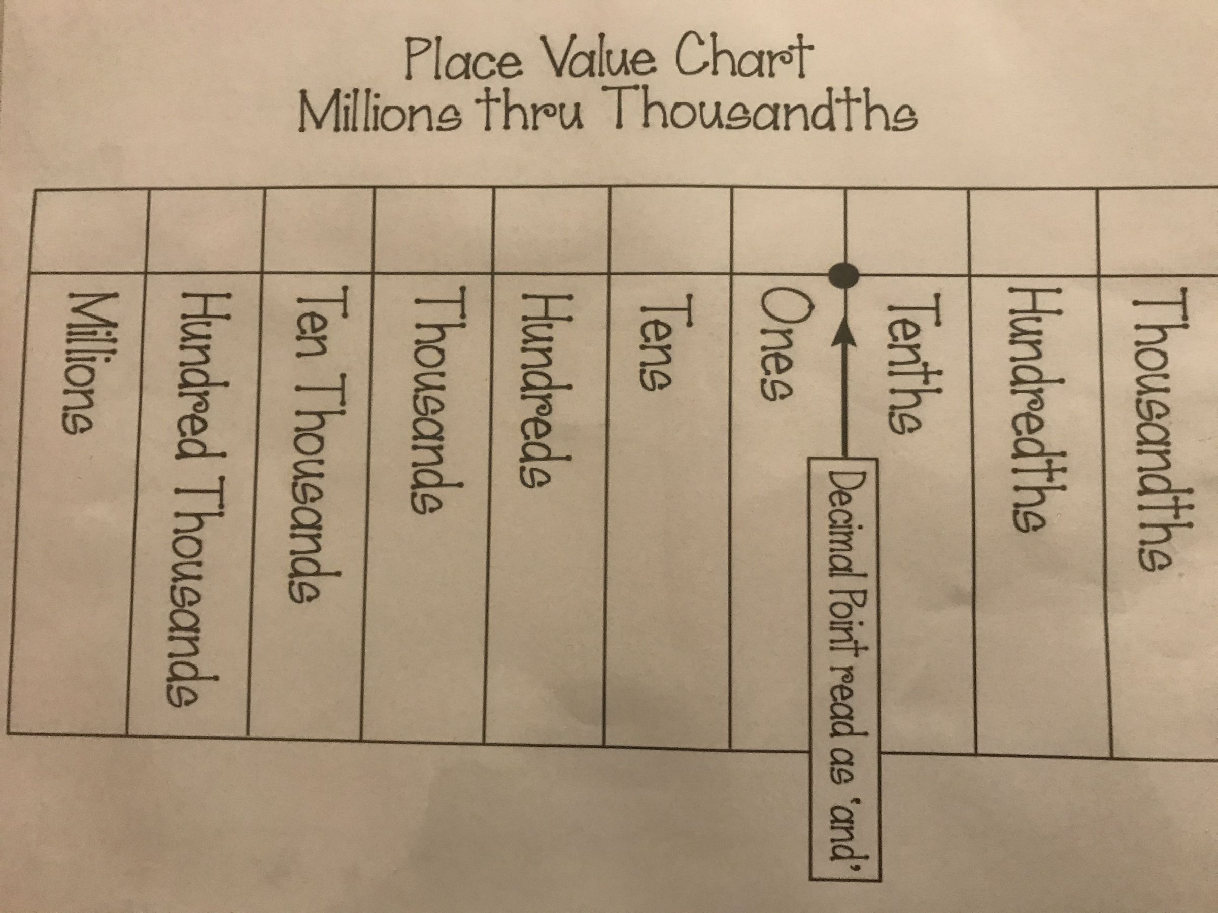 Interactive Place Value Chart (Decimals) : 3 Steps - Instructables