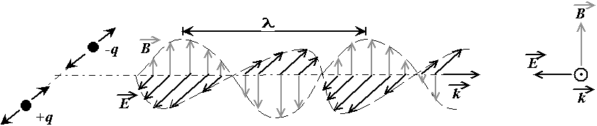 Using the Spectrum Analyzer With the Analog Discovery 2 : 4 Steps - Instructables