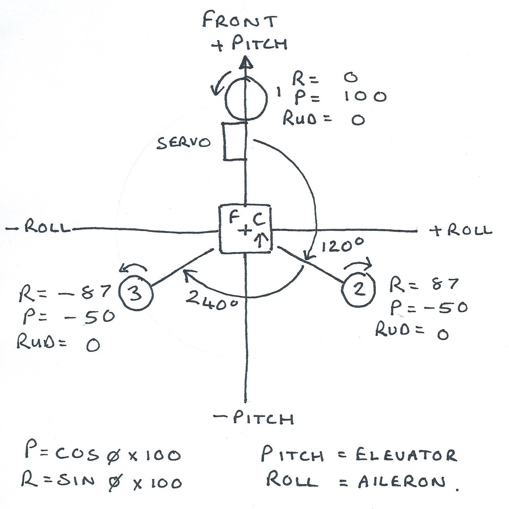 Quintcopter Plywood Design. Does It Fly? : 10 Steps (with Pictures ...