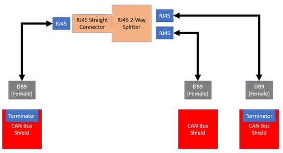 Sparkfun CAN Bus Shield Tutorial : 6 Steps - Instructables Sparkfun CAN Bus Shield Tutorial : 6 Steps - Instructables
