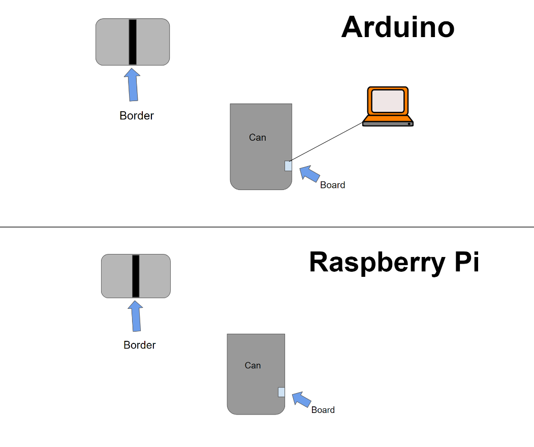 Smart Trash Can : 8 Steps - Instructables