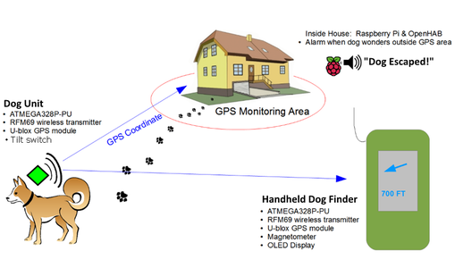 Uber Home Automation W Arduino And Pi 19 Steps With Pictures Instructables