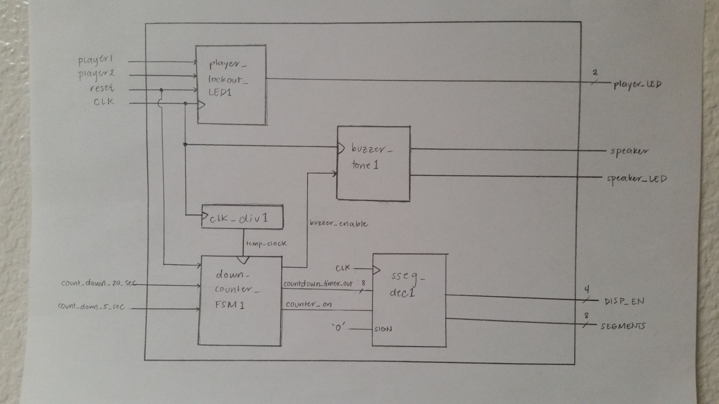 Competitive Buzzer System : 5 Steps - Instructables