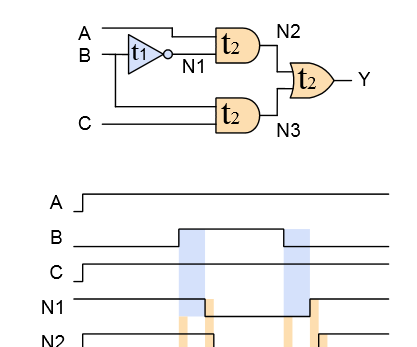 Project 7: Simulate Glitch and Delay in Combinational Circuits : 3 ...