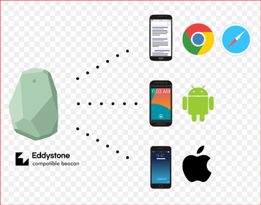 Eddystone on Brainy Pi : 3 Steps - Instructables