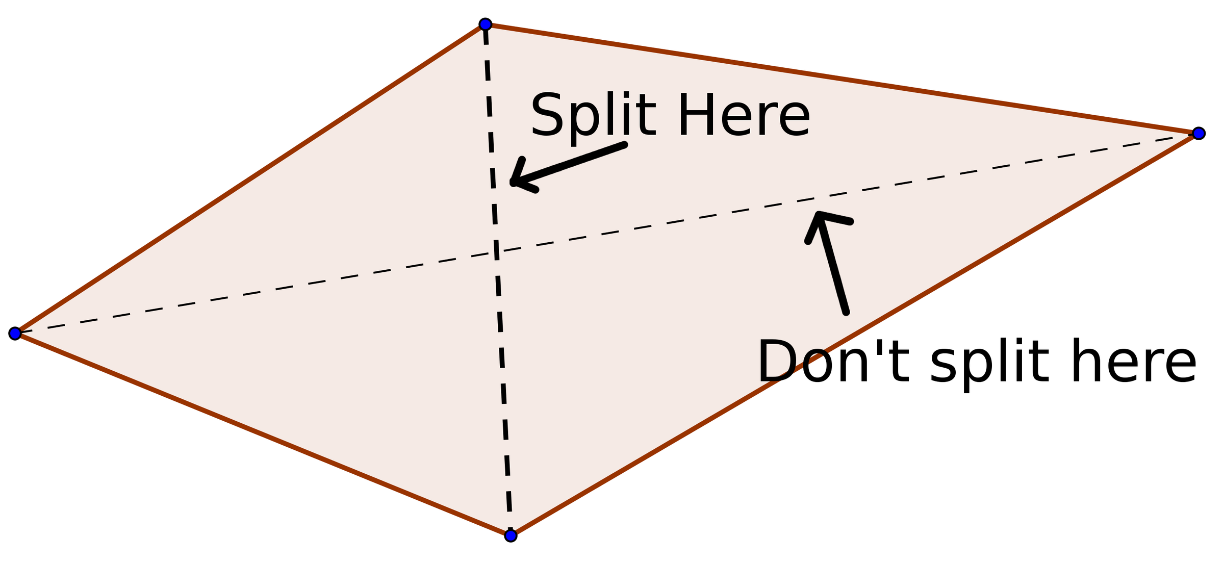 Measuring Area of Irregular Shapes : 4 Steps (with Pictures ...