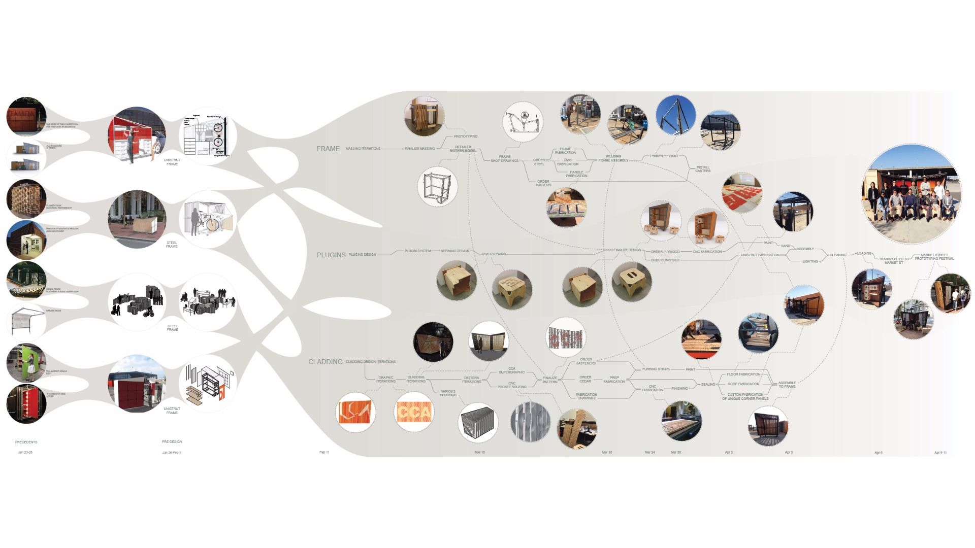 Mobile Craft Module : 8 Steps (with Pictures) - Instructables