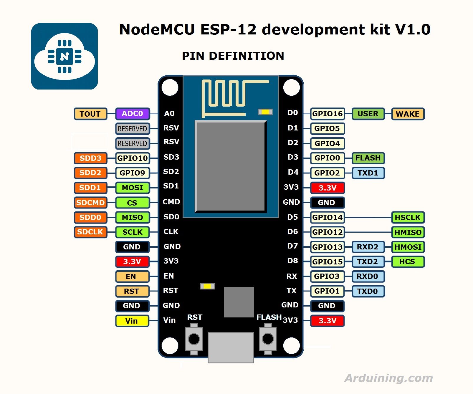 Interfacing Servo Motor With NodeMCU : 6 Steps (with Pictures ...