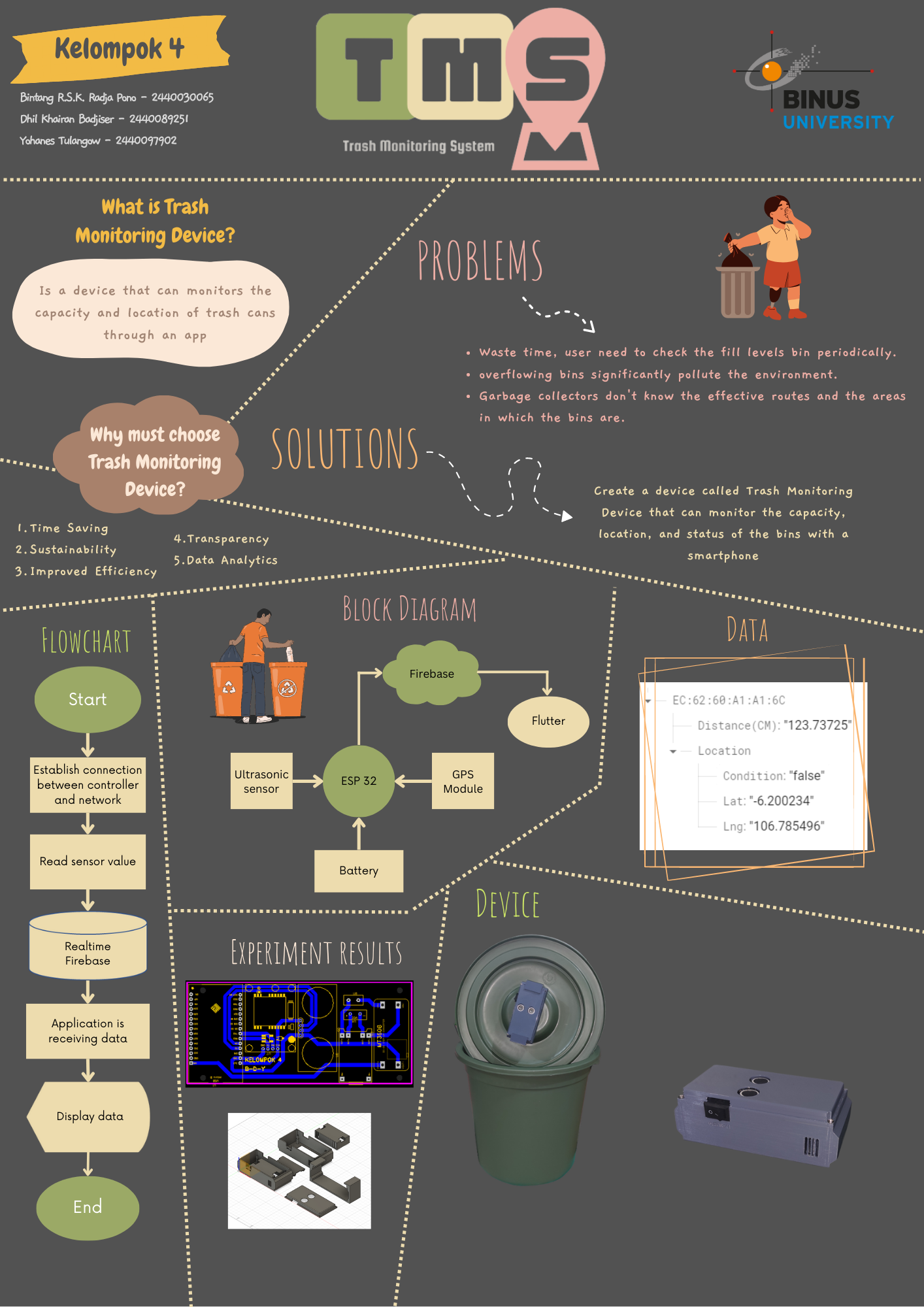 Trash Monitoring System : 8 Steps - Instructables