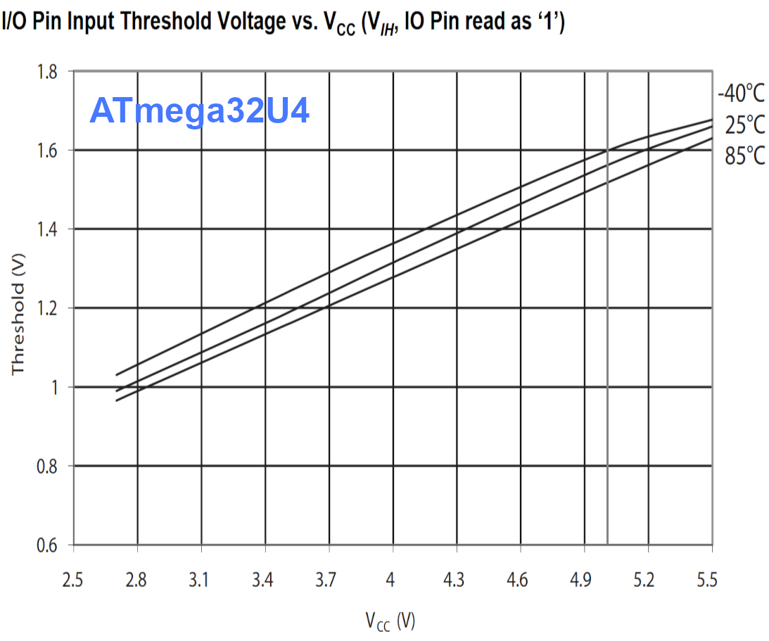 Arduino Comparison in Detail: UNO R3, Leonardo, UNO R4 Minima and UNO ...