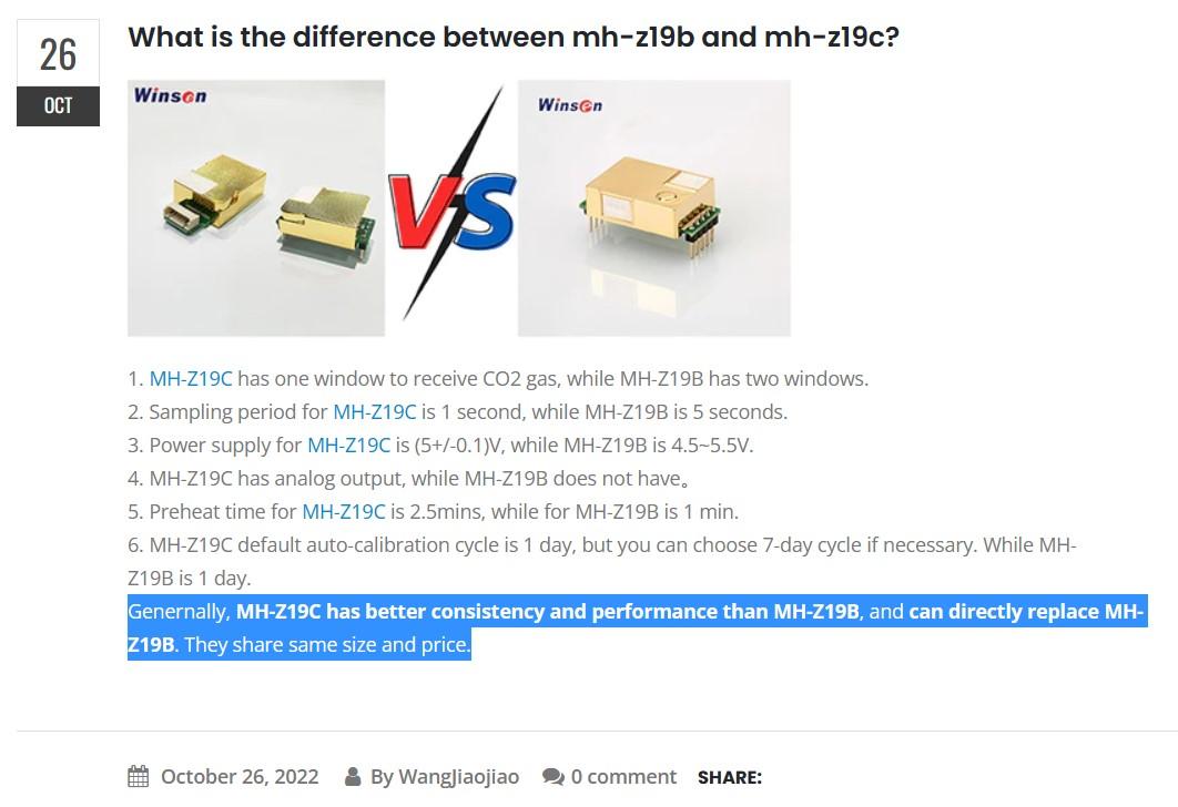 Experiment of MH-Z19C NDIR Carbon Dioxide Sensor Accuracy Outside of ...