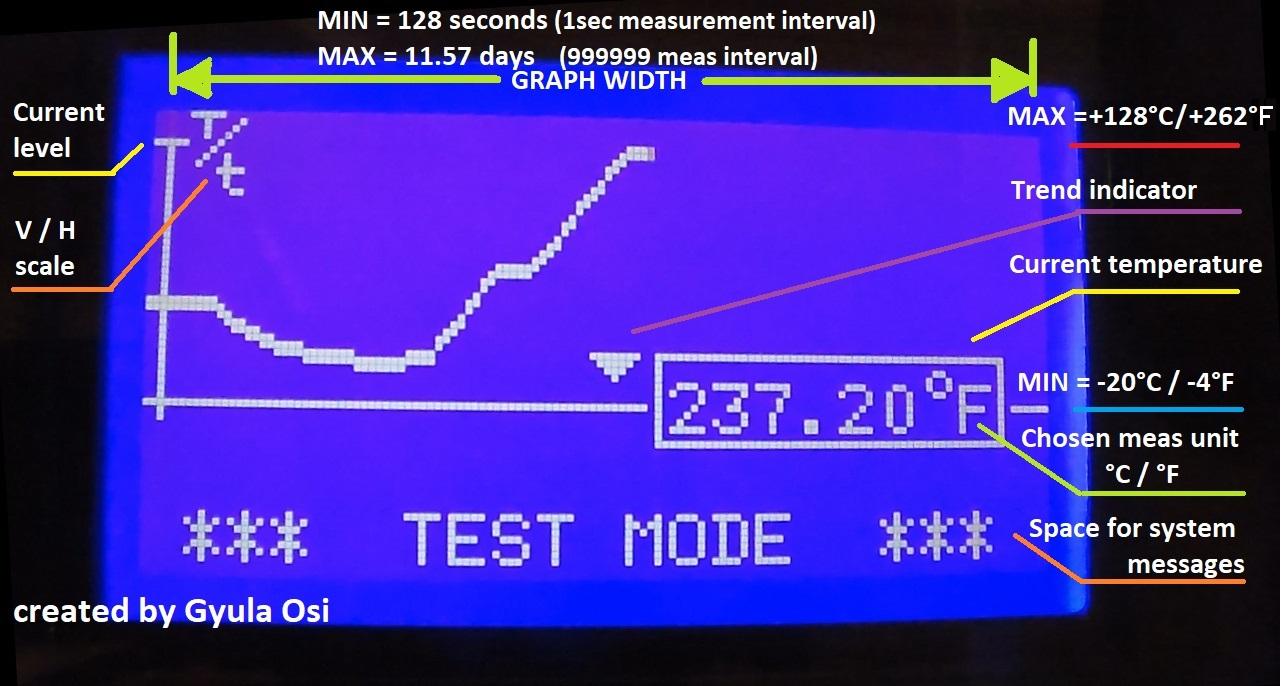 Automatic Smart Coffee Maker With Arduino and Bluetooth : 10 Steps ...