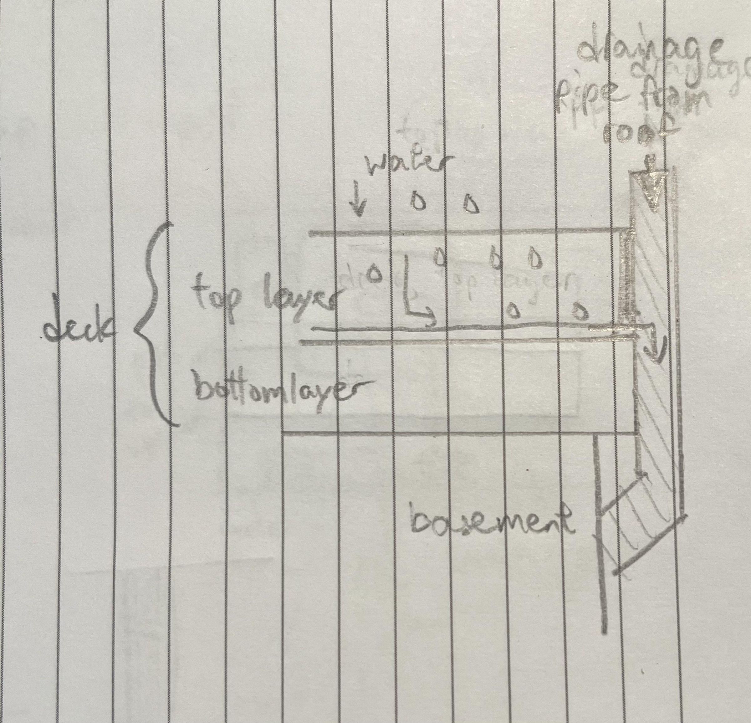 Elegant Meets Resilience: a Modern Typhoon-Proof Home : 18 Steps (with ...