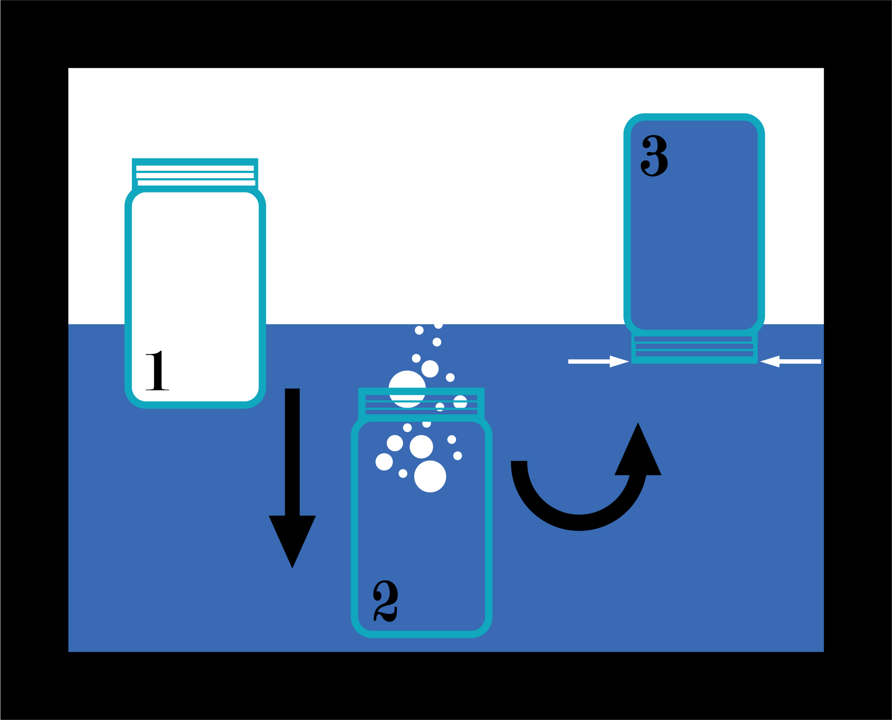 Fart Harvesting 101 - Instructables