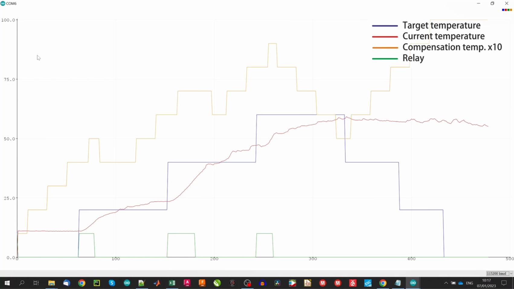 The Ultimate DIY Hot Plate! Powered by ESP32 and IR Sensor : 4 Steps ...