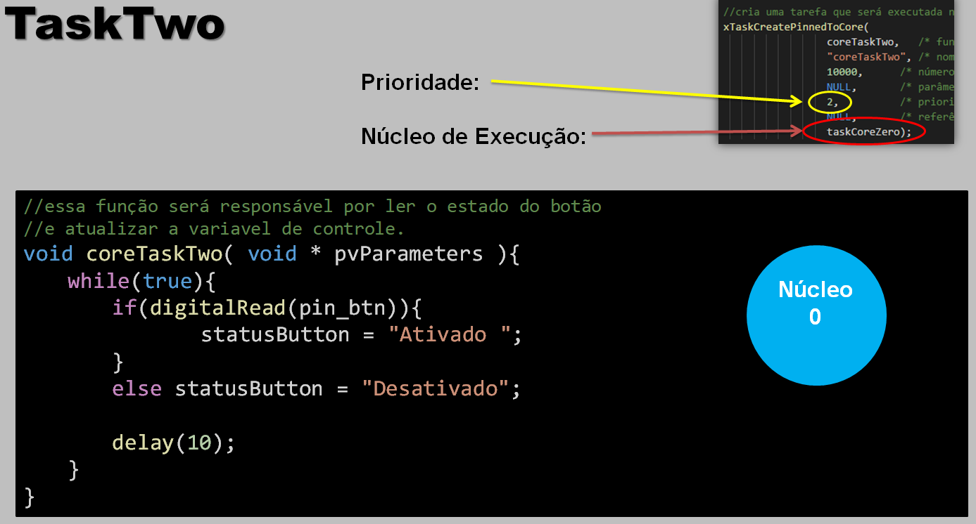 ESP32 With Arduino IDE - Multi-Core Programming : 12 Steps - Instructables