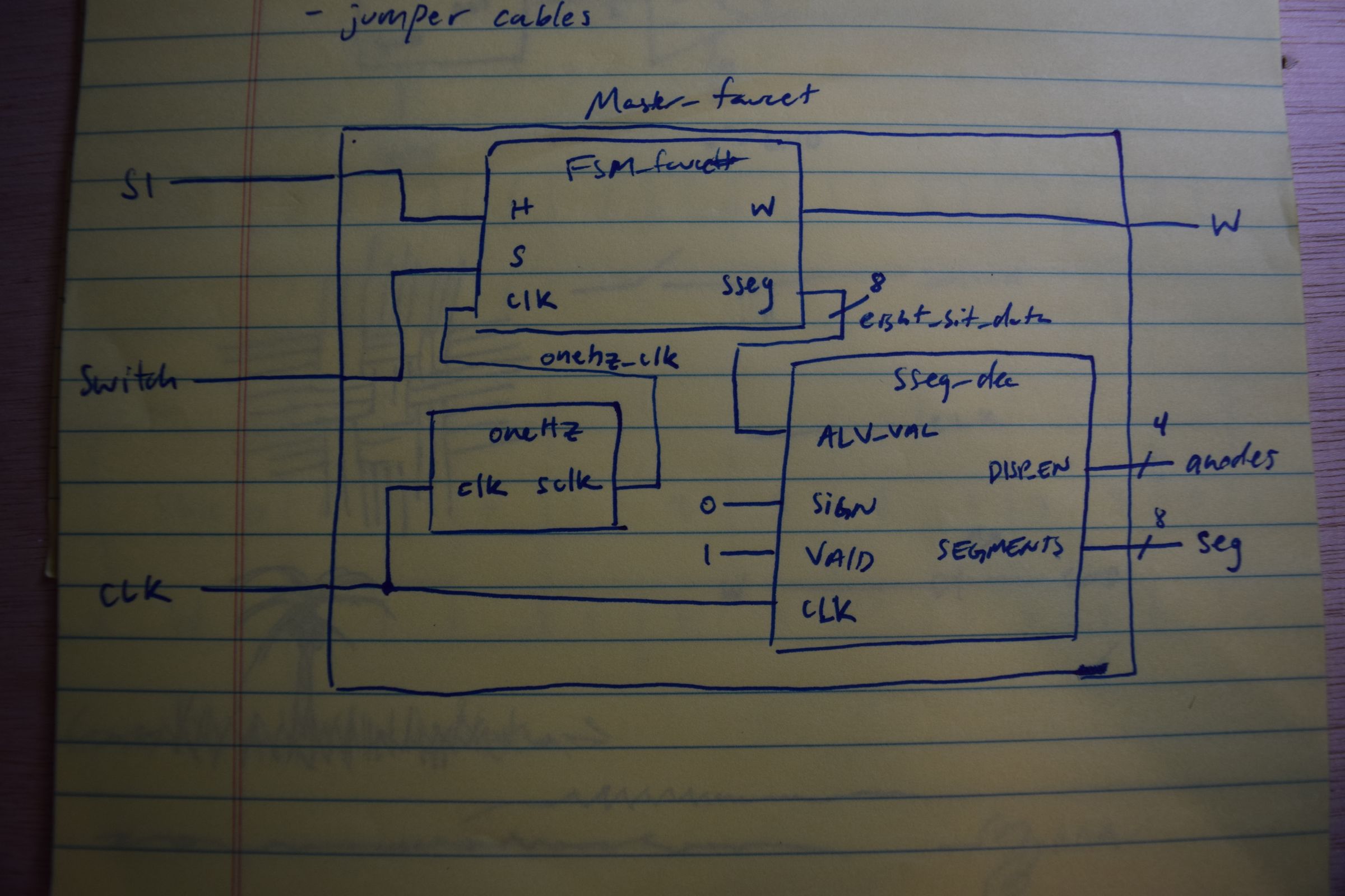 Automatic Faucet System With FPGA and IR Object Sensor : 7 Steps (with Pictures) - Instructables