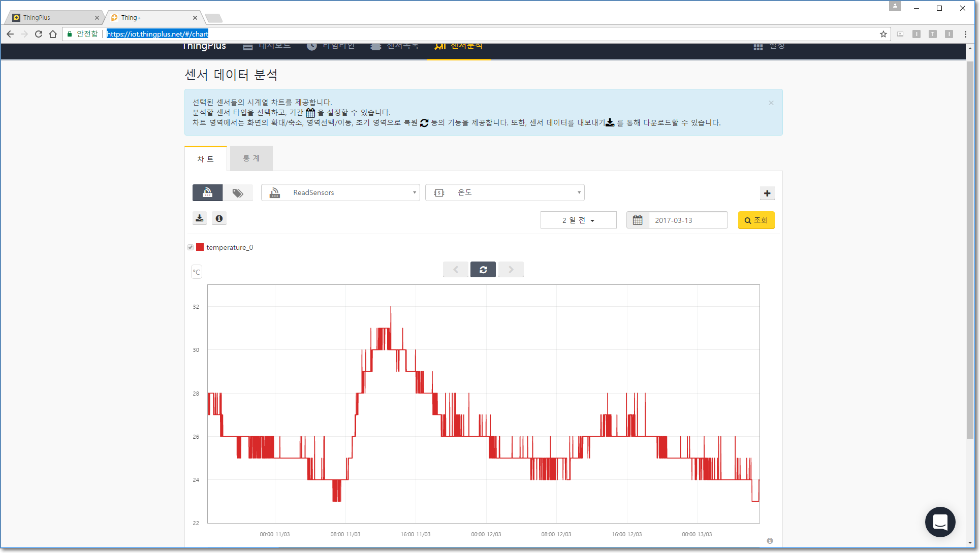 IoT Base Platform With GCC, WIZwiki-W7500 : MQTT : 5 Steps - Instructables