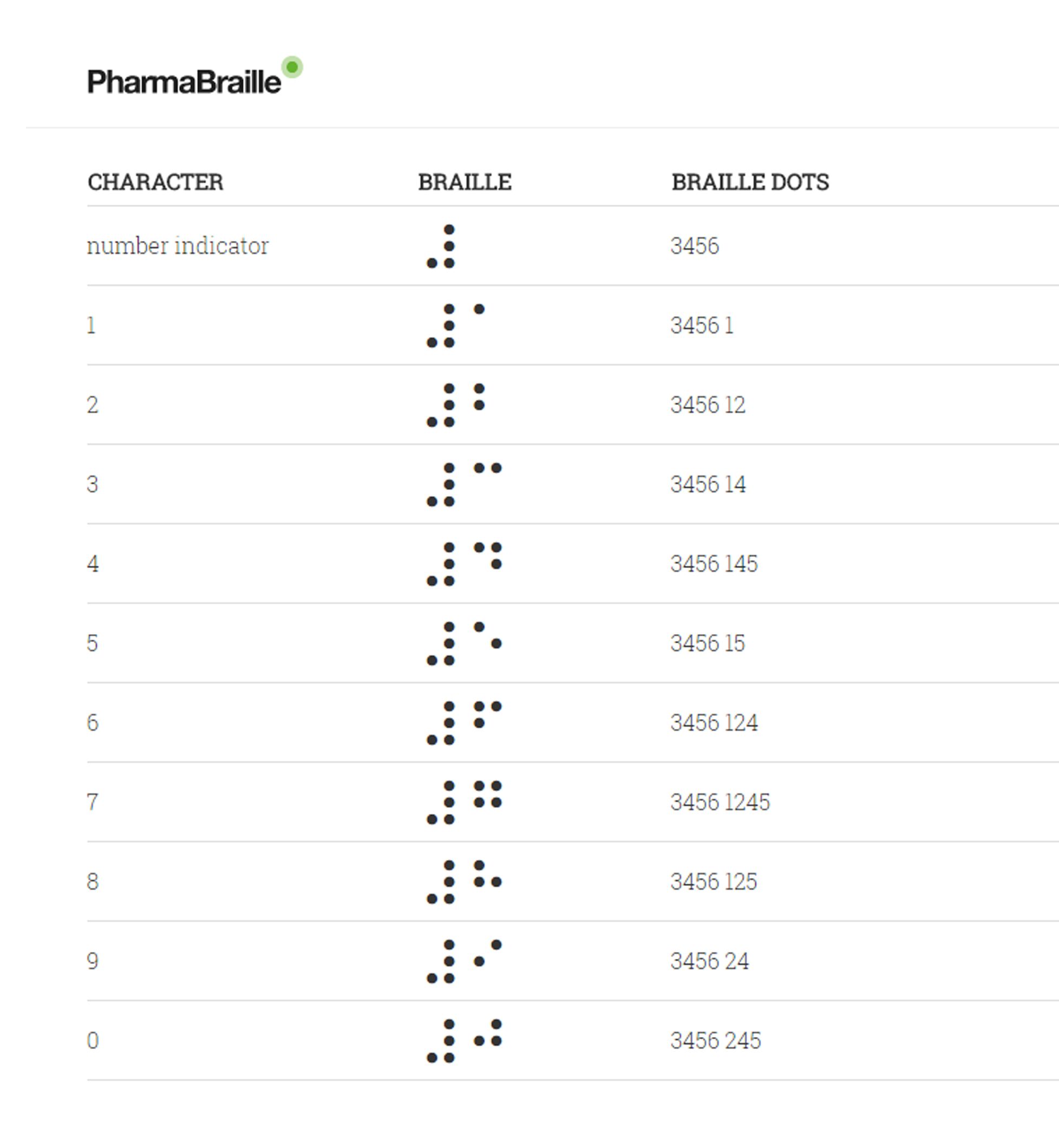STONE PICKAXE-ASSEMBLY PARTS WITH BRAILLE NUMBERS : 4 Steps (with ...