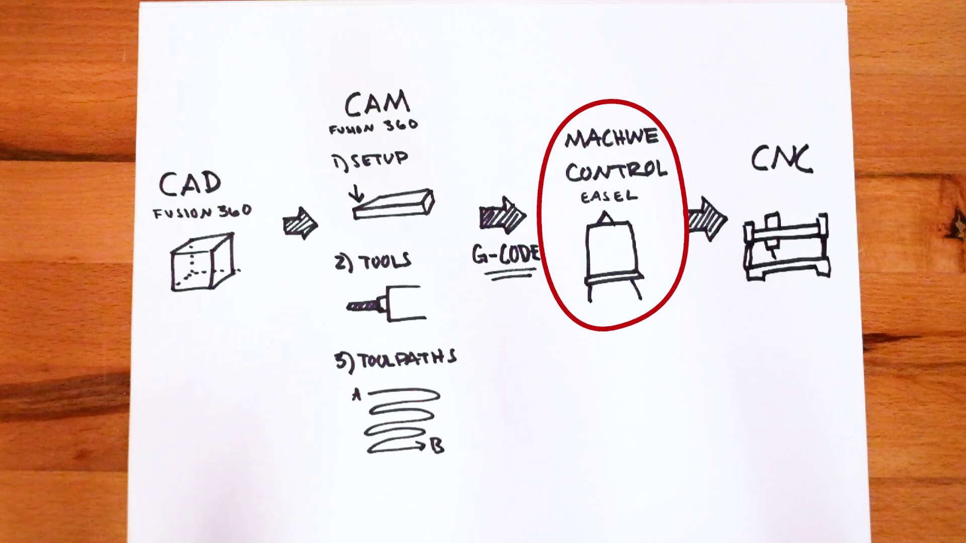 Fusion 360 CAM for CNC Beginners : 19 Steps (with Pictures) - Instructables