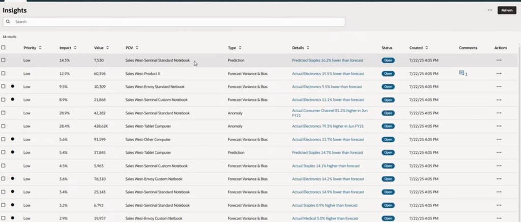 How to Use Oracle EPM Intelligent Performance Management (IPM) Features ...