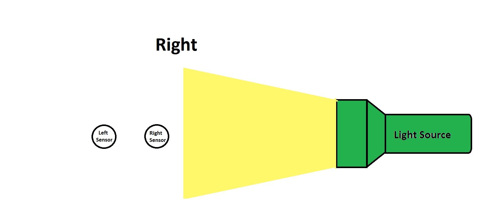 (w/ Video) Basic Arduino Robot, Light Seeker! : 8 Steps (with Pictures ...