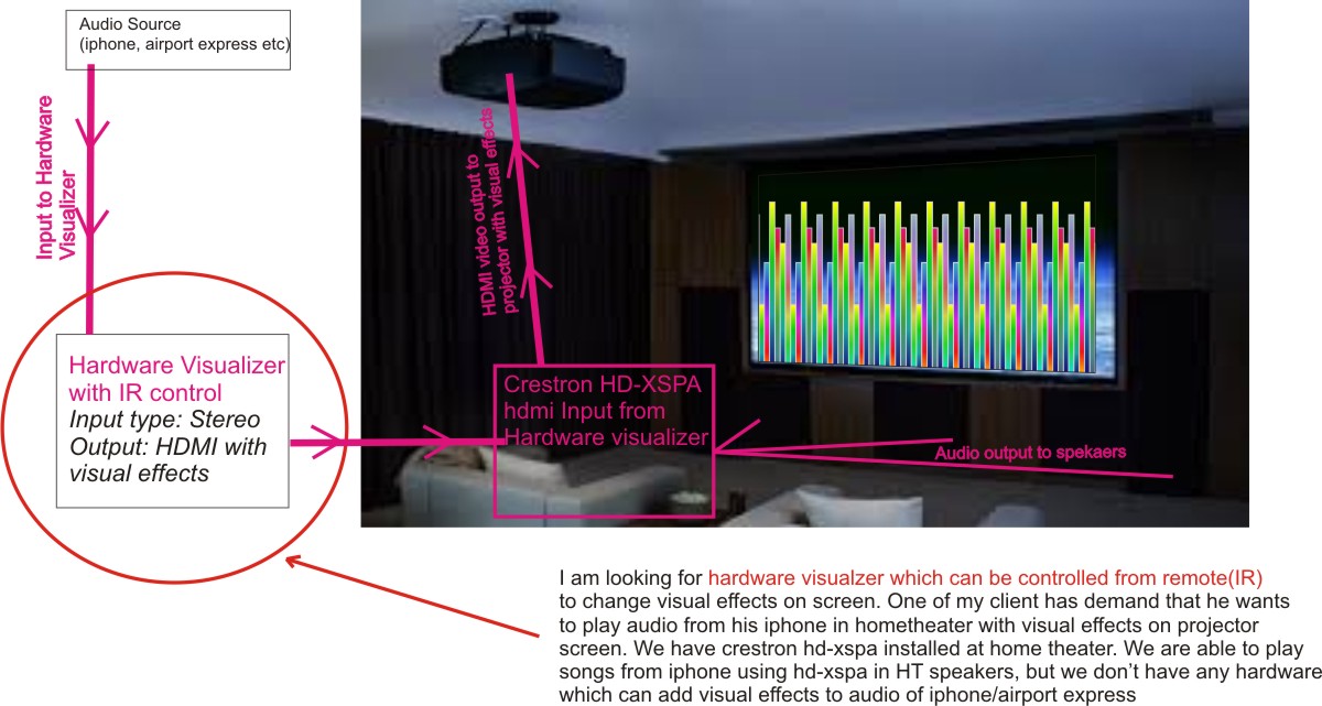 Video Beats: Music Visualizer : 6 Steps - Instructables