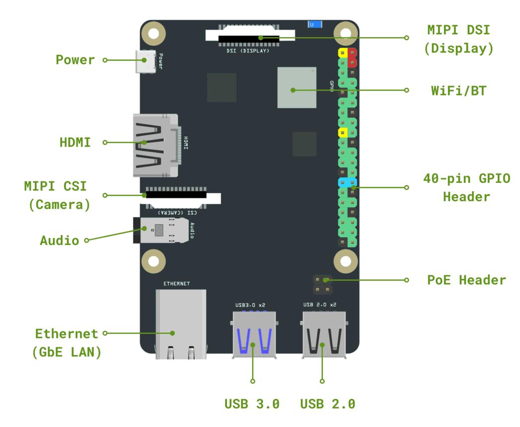 Smart Dustbin on BrainyPi Using EdgeAI : 7 Steps - Instructables