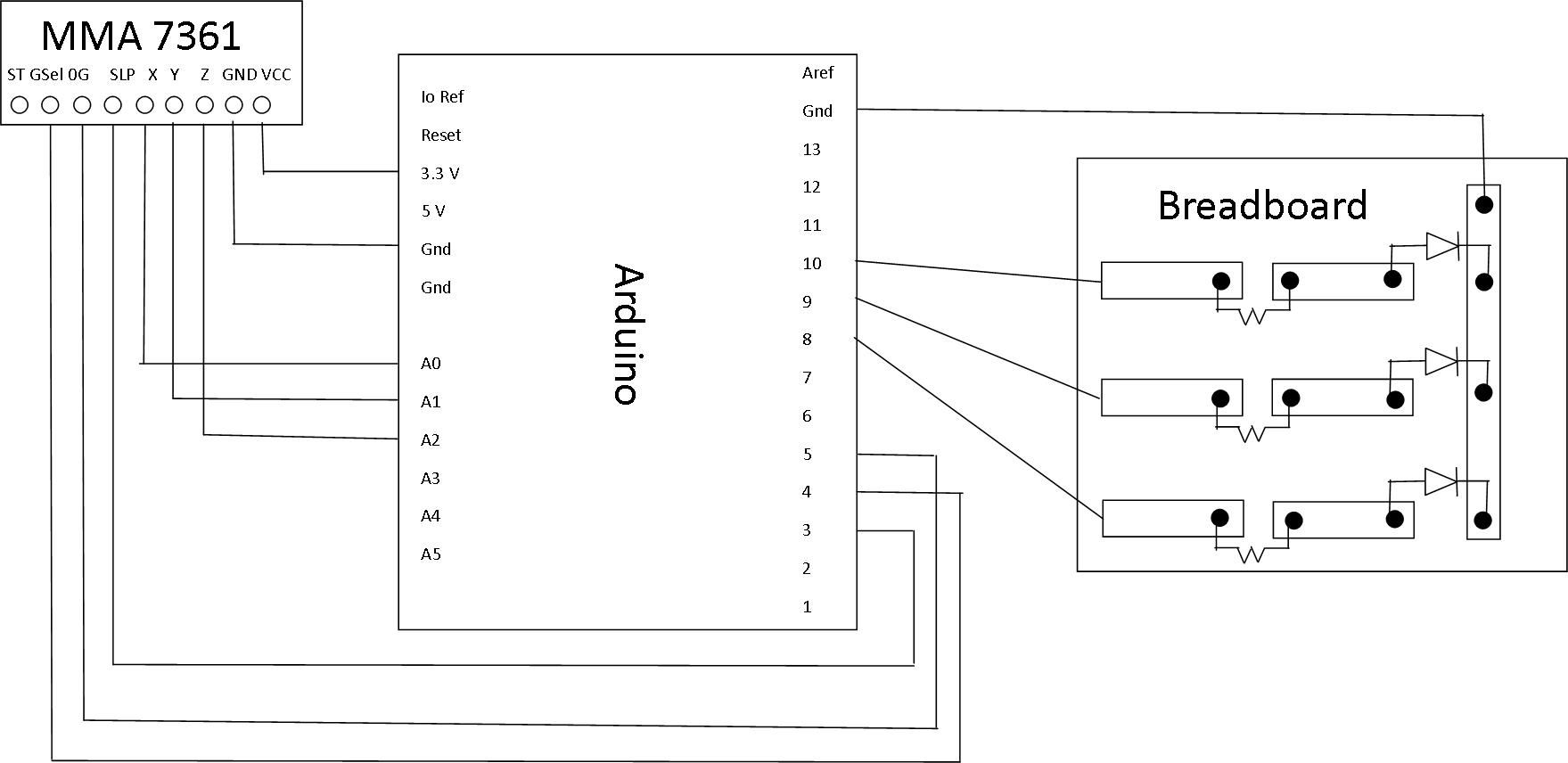 Accelerometer-Controlled Pololu Zumo Car : 5 Steps - Instructables