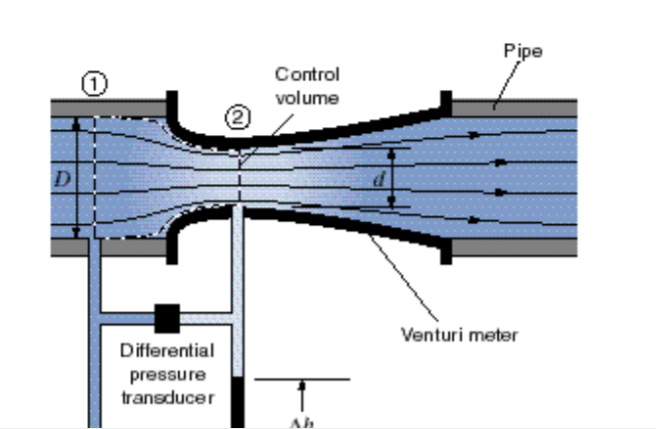 Calibration and Analysis of Flowmeters : 4 Steps - Instructables