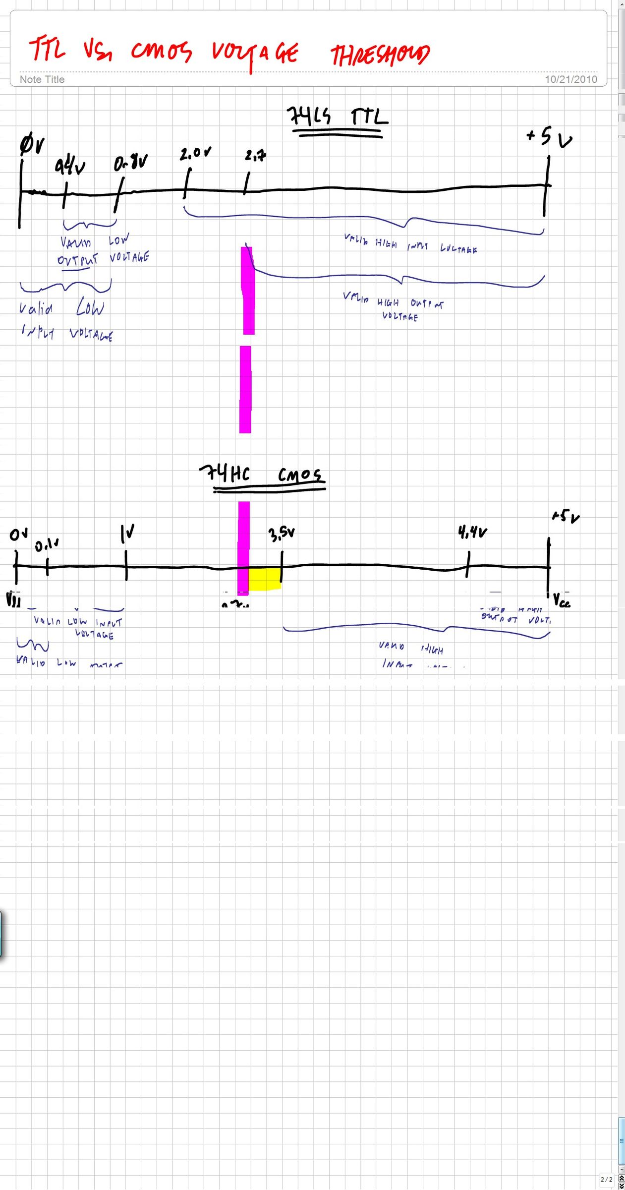 Ttl Meaning Choosing Between TTL & CMOS Digital Logic Circuits