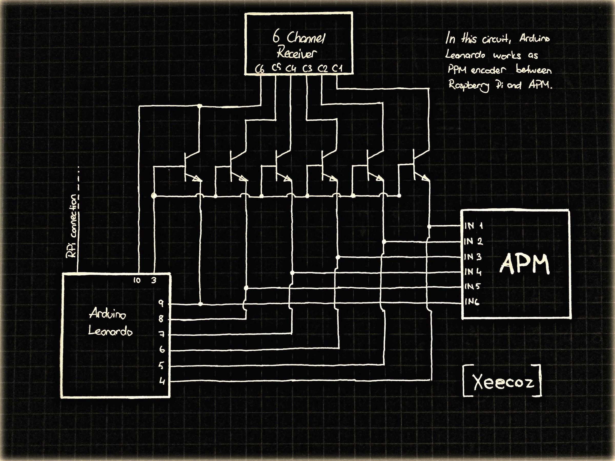 Autonomous Line Follower Drone With Raspberry Pi : 5 Steps - Instructables