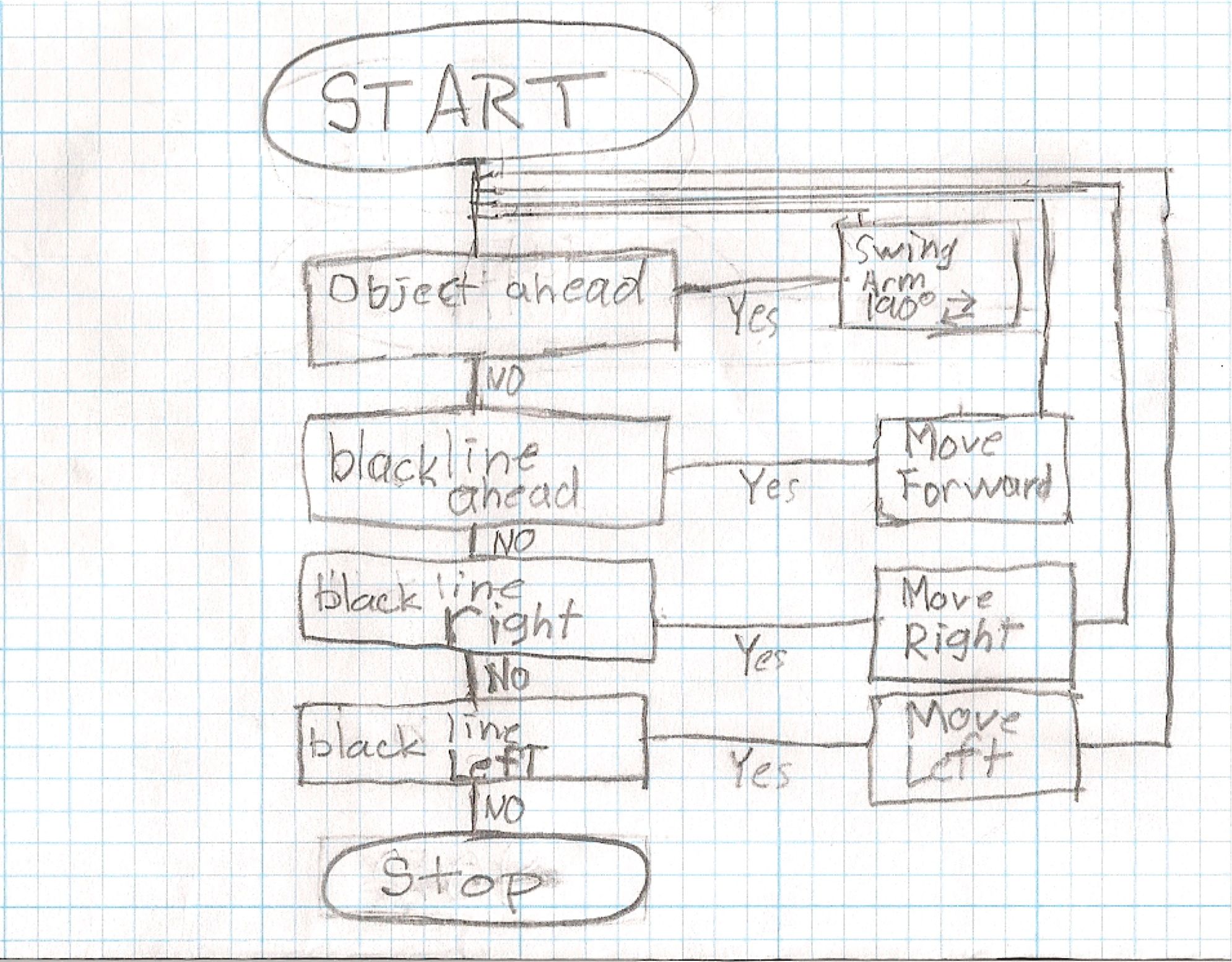 "Can" Bot : 4 Steps - Instructables