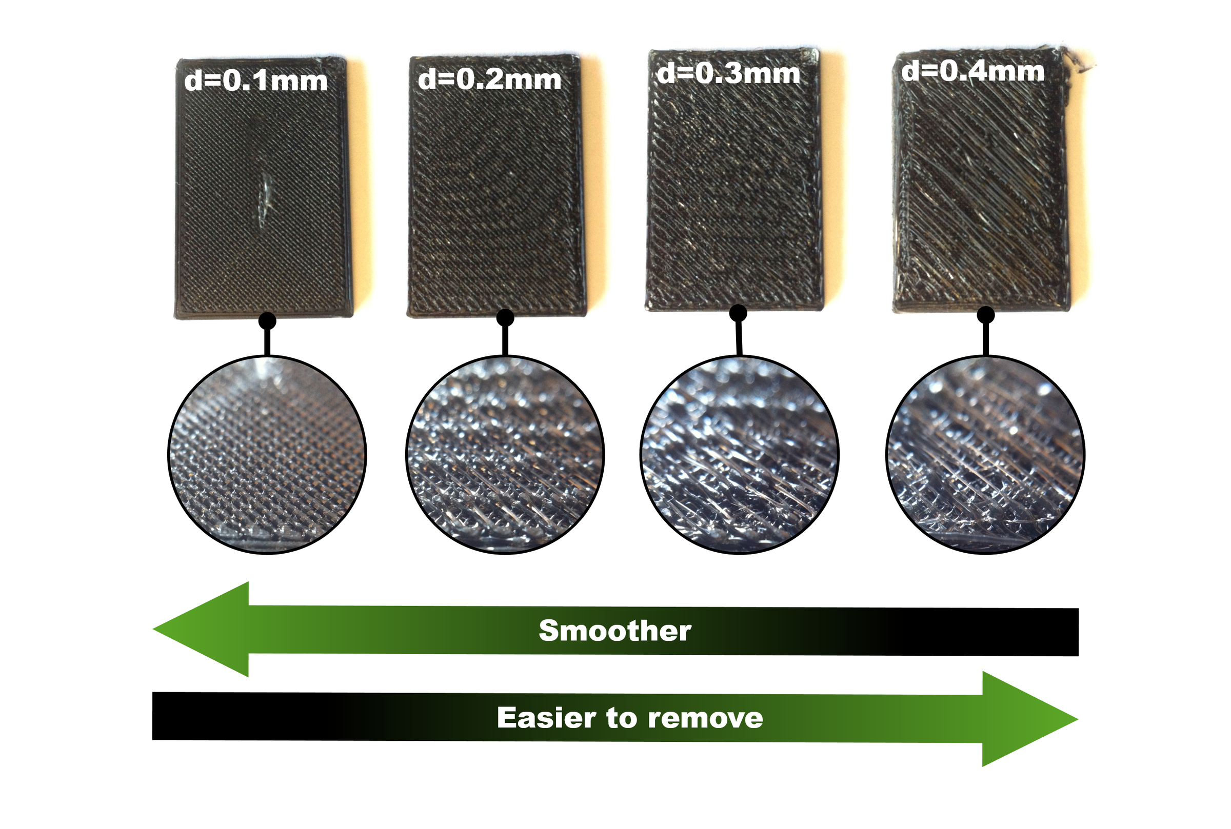 Best Support Settings for 3D Printing : 9 Steps (with Pictures ...