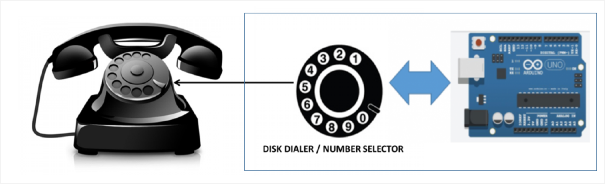 ARDUINO AND a DIALER DISK INTERFACING : 10 Steps (with Pictures ...