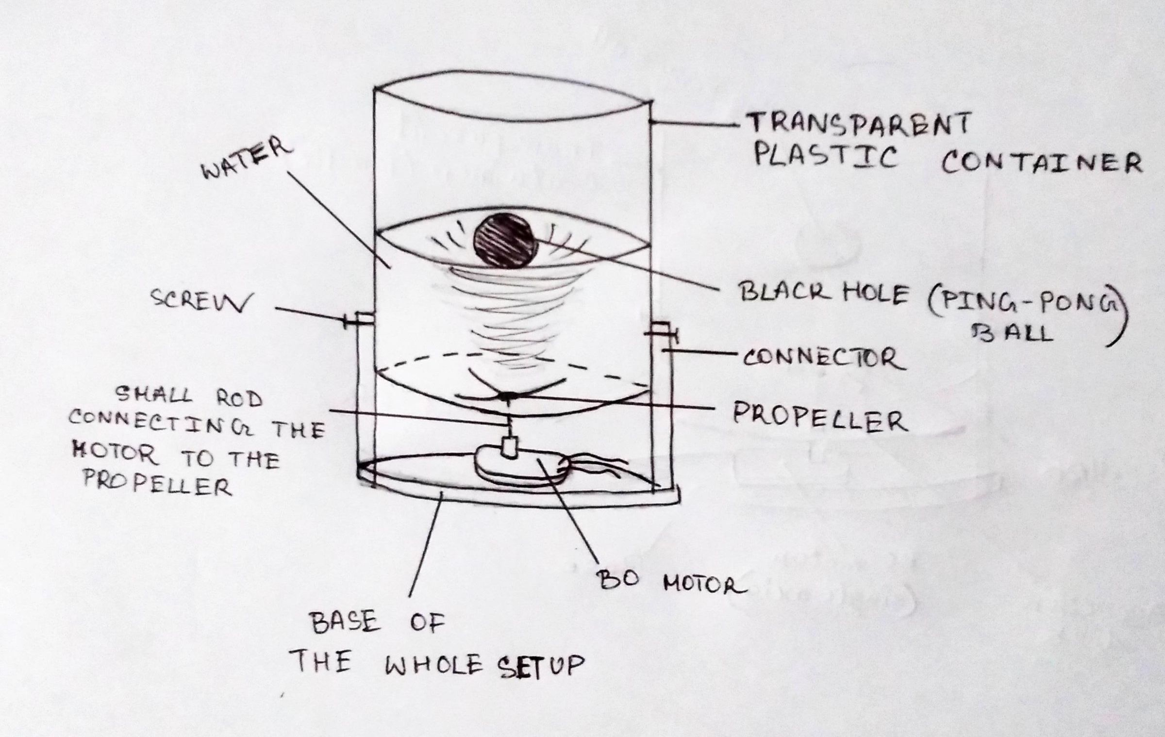 Black Hole Science Fair Projects