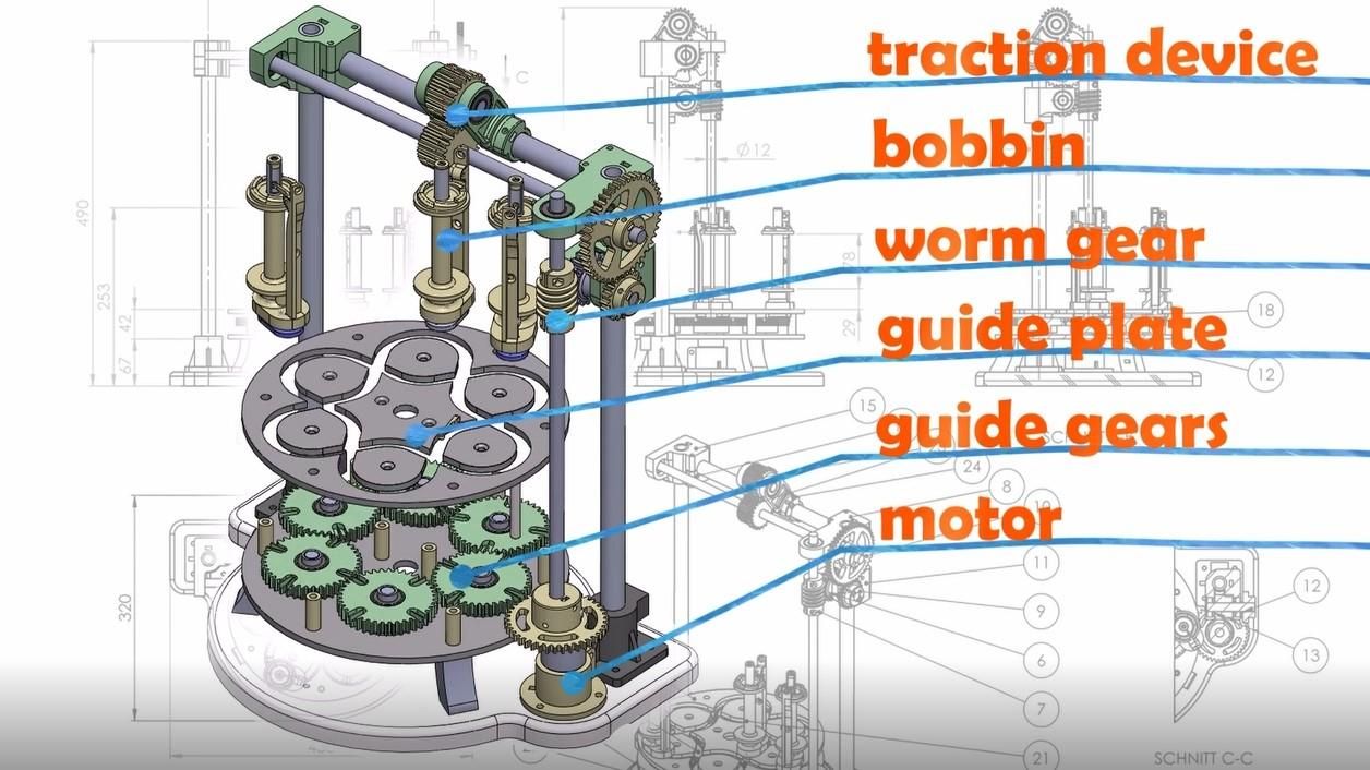 3D Printed Braiding Machine / How It Works, Construction, Technical ...