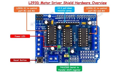 How to Use L293D Motor Driver Shield With Arduino : 4 Steps - Instructables