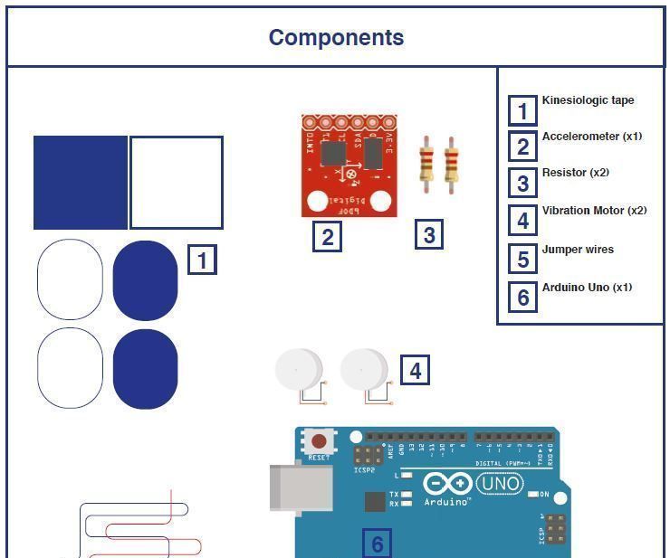LOC : 4 Steps - Instructables