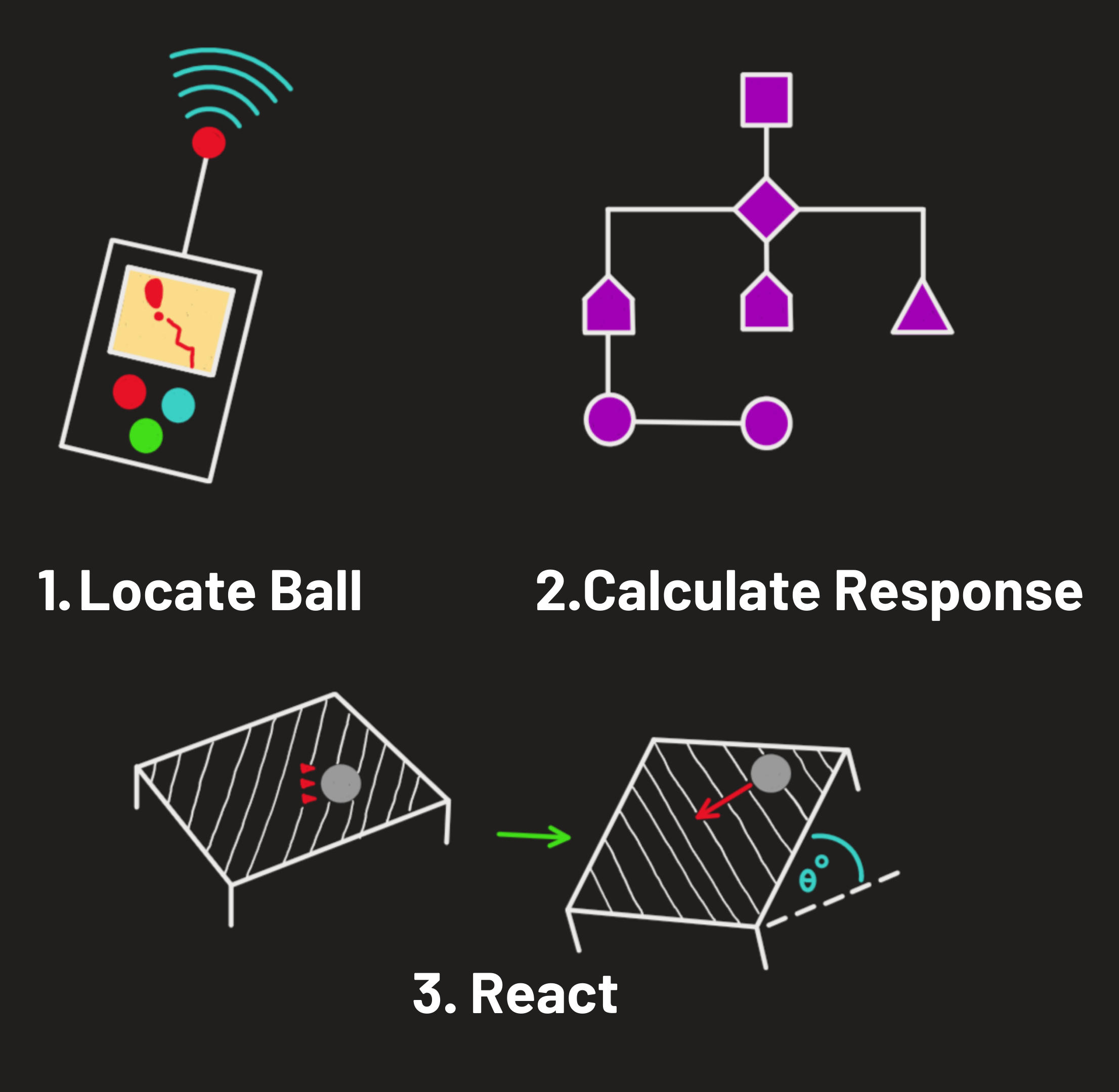 Ball Balancer : 8 Steps (with Pictures) - Instructables
