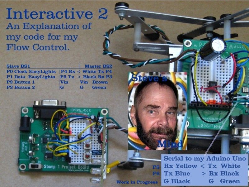 InterActive 2 - Instructables