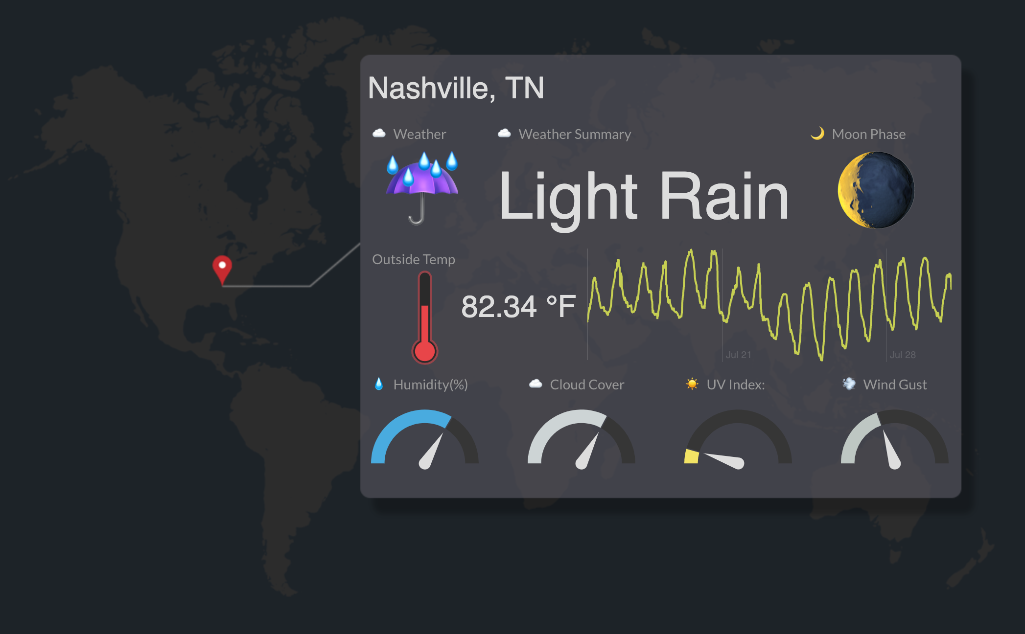 Build a Weather Dashboard Using Dark Sky API : 5 Steps (with Pictures ...