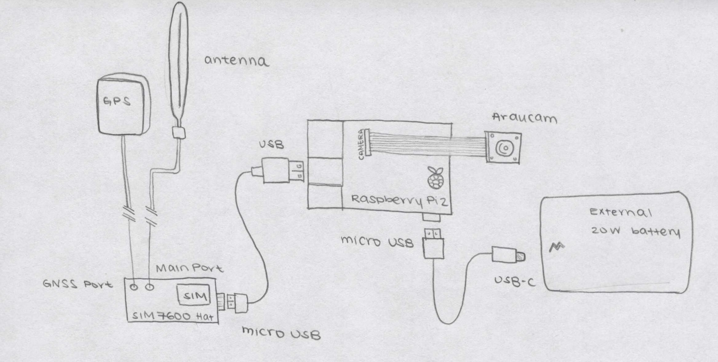 Designing and Releasing a High-Altitude Weather Balloon : 10 Steps ...