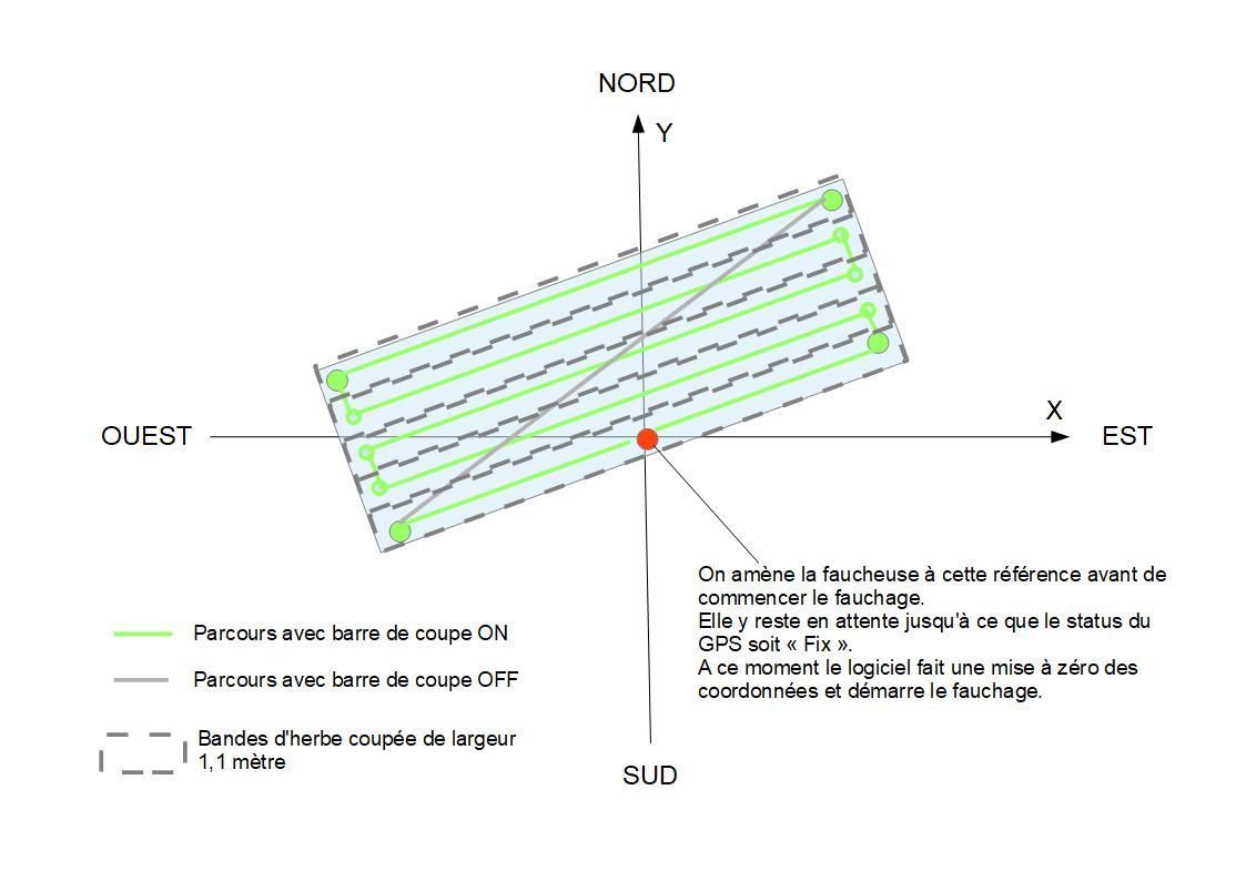 RTK GPS Driven Mower : 16 Steps - Instructables