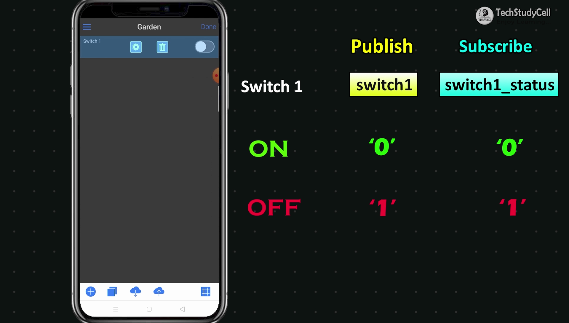 MQTT ESP8266 Home Automation Project 2021 : 12 Steps - Instructables