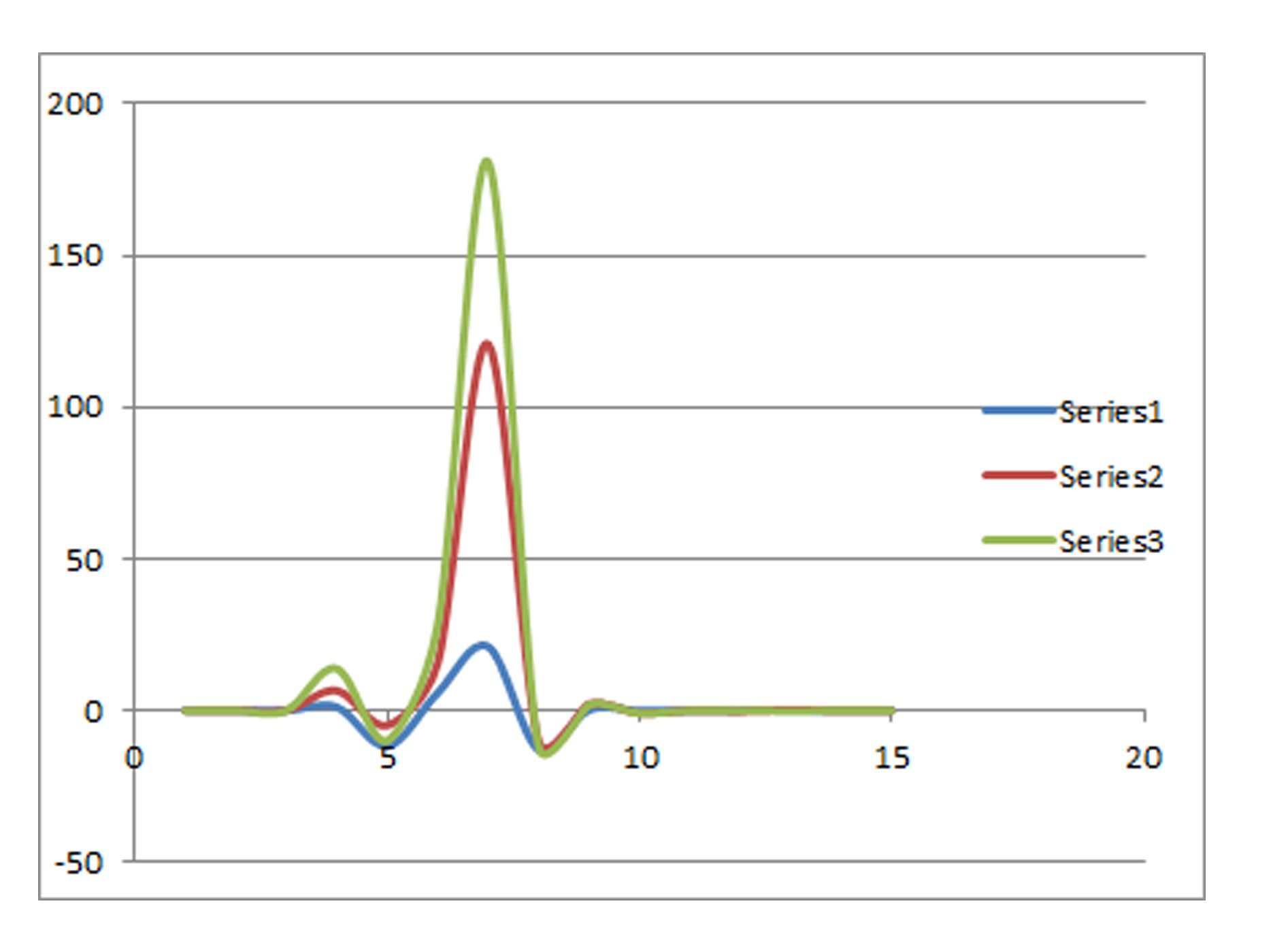 Arduino: Frequency Transform (DFT) : 6 Steps - Instructables