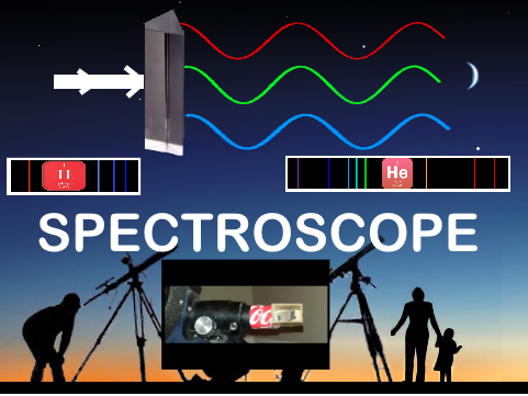 Spectroscope Band For A Star